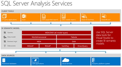 data mining using sql server analysis server mazarin blog