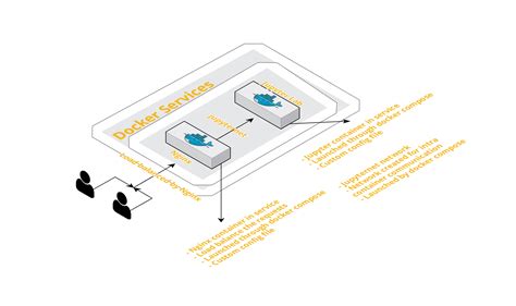 deploy and run a jupyter lab server using docker on aws