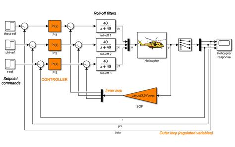 simulink simulation and model based design matlab and simulink
