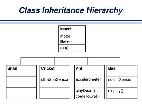 ppt introduction to object oriented programming with java powerpoint