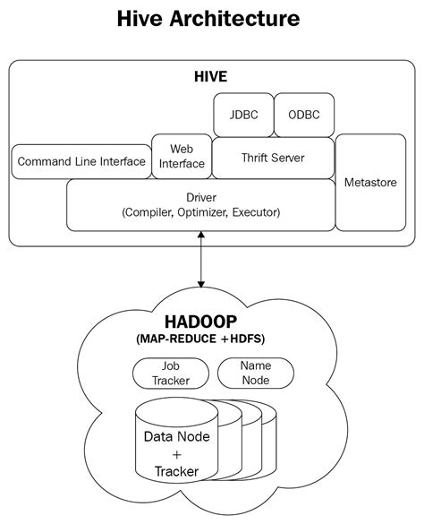 hive big data analytics with hadoop 3