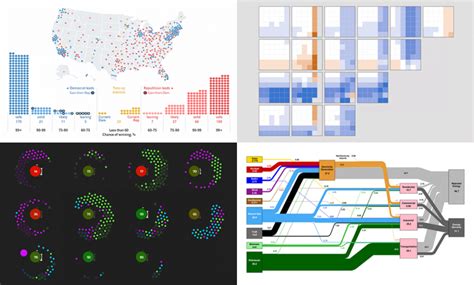 cool dataviz examples elections nba energy schools dataviz weekly