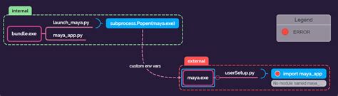 import internal exe modules from an external subprocess
