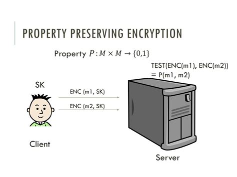 ppt functional encryption and property preserving encryption powerpoint