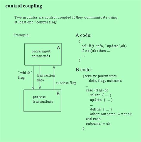 introduction to se