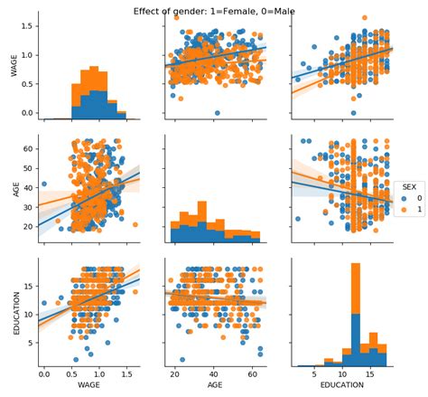 statistics in python scipy lecture notes 7920 hot sex picture