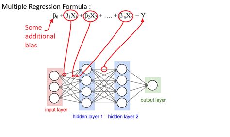 regression with neural networks slidesharetrick