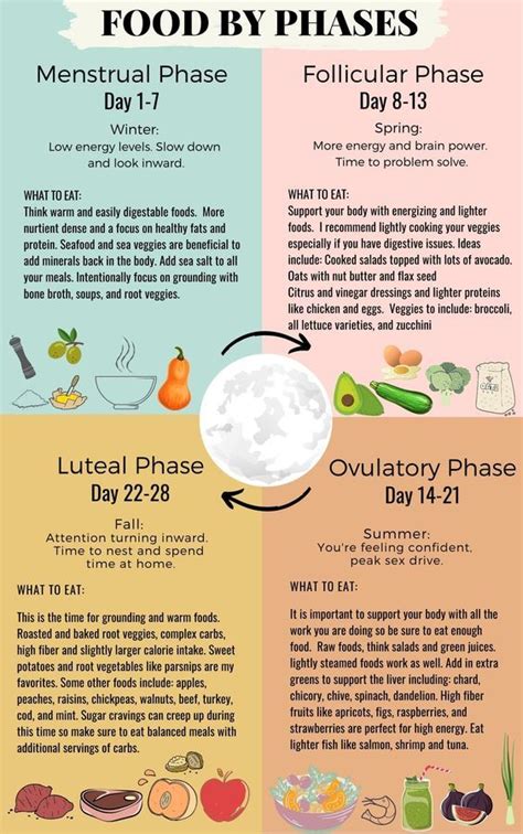 Did You Know Your Body Is Designed To Intake Certain Foods Depending On