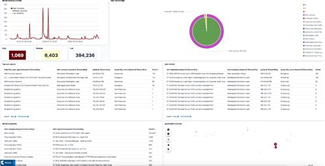 cred achieves a high level of network inspection with vpc traffic