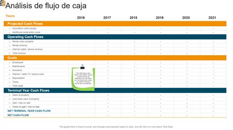 Las 7 Mejores Plantillas De Análisis De Flujo De Efectivo Con Ejemplos