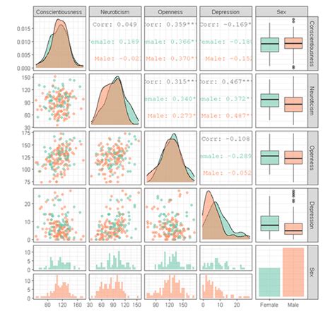 correlogram statsnotebook simple powerful reproducible