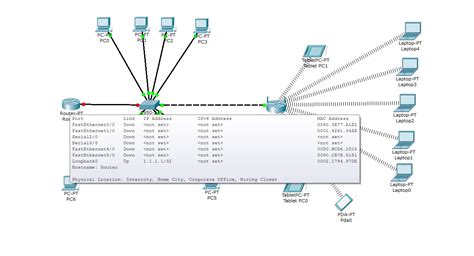 Βοηθεια σε setup cisco packet tracer Δίκτυα and internet thelab gr