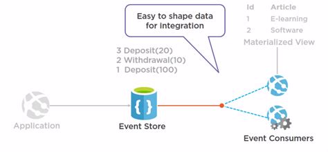 azure design pattern — binwei documentation