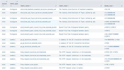 collecting prometheus metrics user documentation