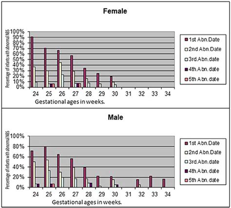 Frontiers Sex Differences In Nutrition Growth And Metabolism In Free