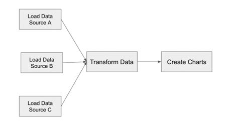 the ultimate guide to apache airflow qubole