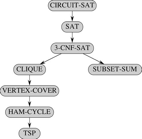 np complete problems