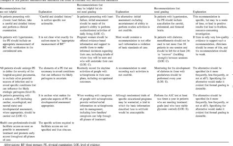 table summary example f wall decoration