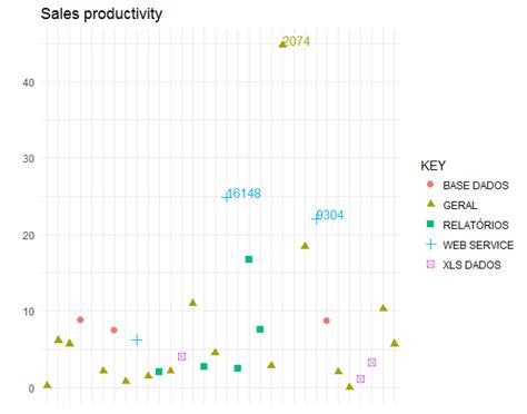 ggplot2 label points with function aggregate in a