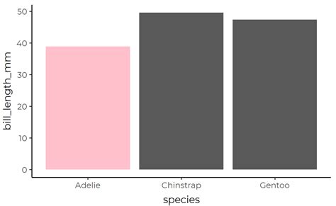 june choe demystifying stat layers in {ggplot2}