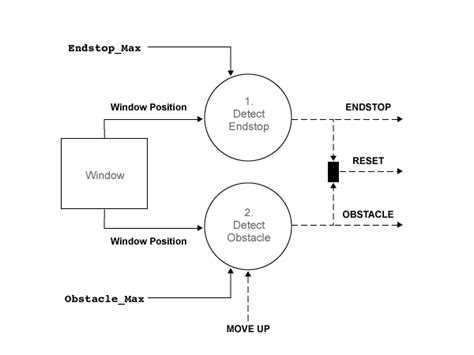 power window matlab and simulink