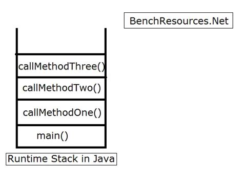 java runtime se7 ethunware oca java se 7 practice exams 1z0 803 pdf