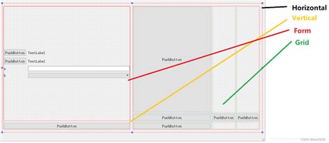 qt布局控件 vertical horizontal grid form layout qvboxlayout ken2232的