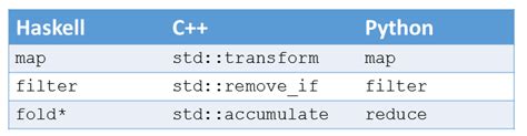 initialize map c maping resources