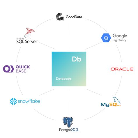 sql server api cloud elements api integration ipaas
