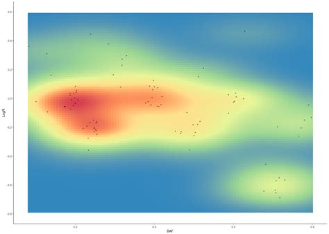 r ggplot2 2d density plot the gradient fill is too smooth stack