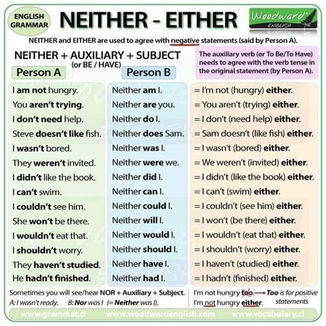 Aprende Cómo Usar Either Y Neither Con Este Tip English Grammar Rules