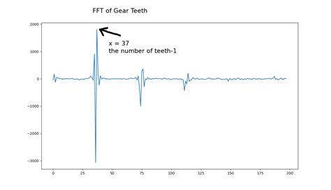 [solved] finding teeth of gear by python opencv opencv