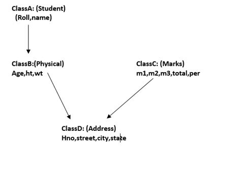 cpp inheritance 25 rajesh shukla catalyst