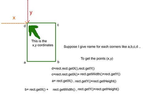 java opencv face recognition get coordinates of bounding box
