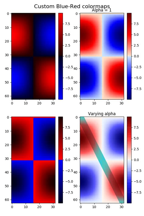 pylab examples example code custom cmap py — matplotlib 2 0 0b4