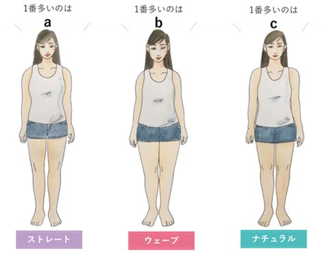 あなたはどのタイプ？ ぽっちゃりさん向け骨格診断・似合うファッションスタイリング・髪型（ヘアスタイル） ｜プラスサイズ（大きいサイズ）の女性の