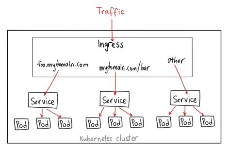 浅谈kubernetes service负载均衡实现机制 文化 and 方法 王希刚 infoq精选文章