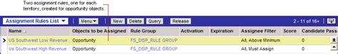 assignment methodology and examples for creating assignment rules