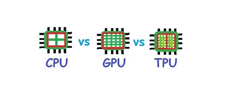 cpu vs gpu vs tpu byte man