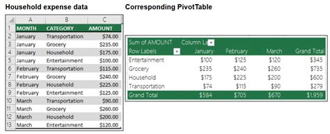 velixo excel tips why you should be creating a pivot table to analyze