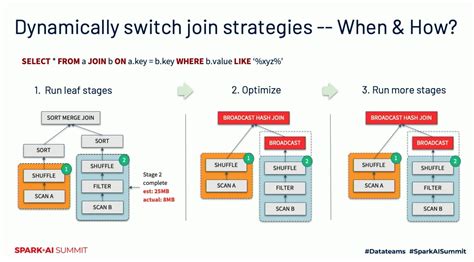 performance adaptive query execution in spark 3 stack overflow