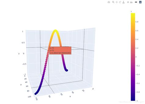 python数据可视化：plotly express三维坐标数据点 3d坐标 python黑洞网