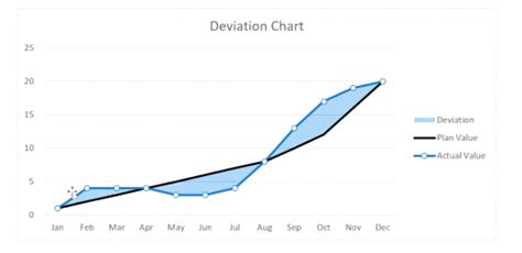 excel chart shade area between two lines unhide axis tableau line