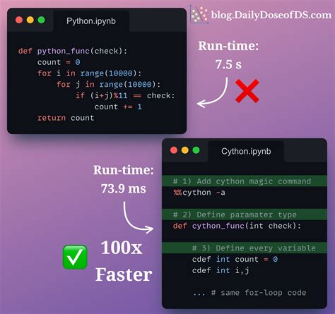 the most under appreciated technique to speed up python