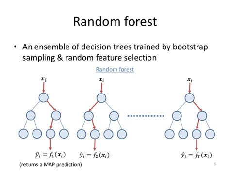cvpr2015 reading global refinement of random forest