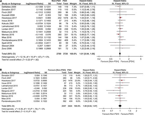 Parenchymal‐sparing Versus Extended Hepatectomy For Colorectal Liver