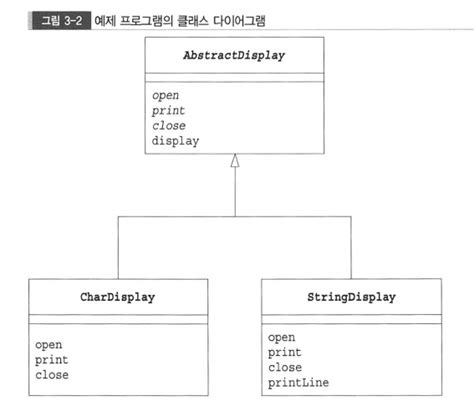 java dev [java design pattern 3]template method 설명