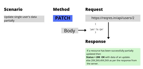 rest assured and prerequisites to start rest api automation testing