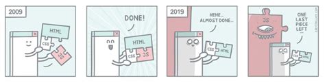 frontend performance optimization with code splitting using react lazy