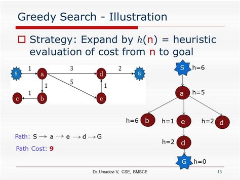 informed search youtube